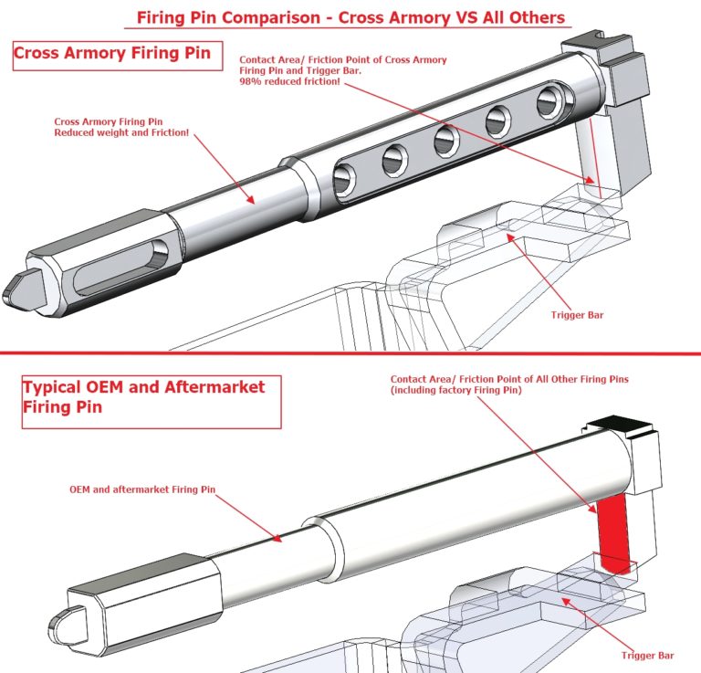 Glock Accessories | Glock Striker Firing Pin | Glock Aftermarket Parts ...