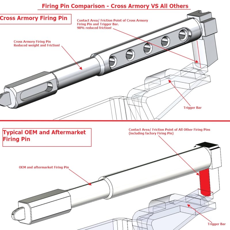 RMSC to RMR Adapter Plate | Convert RMSC Optic Cut to Fit RMR Red Dot Sight