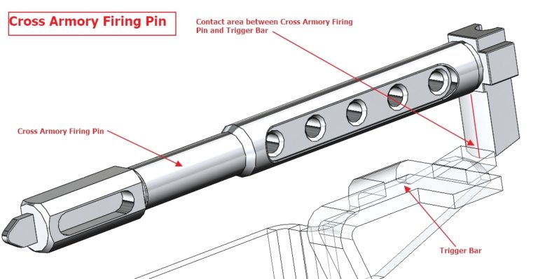 Glock Accessories | Glock Striker Firing Pin | Glock Aftermarket Parts ...