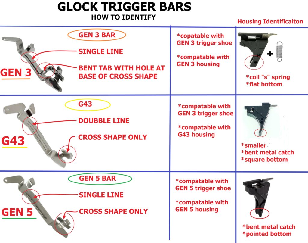 100 Pack - Trigger Bar for Glock Gen 3 - Cross Armory