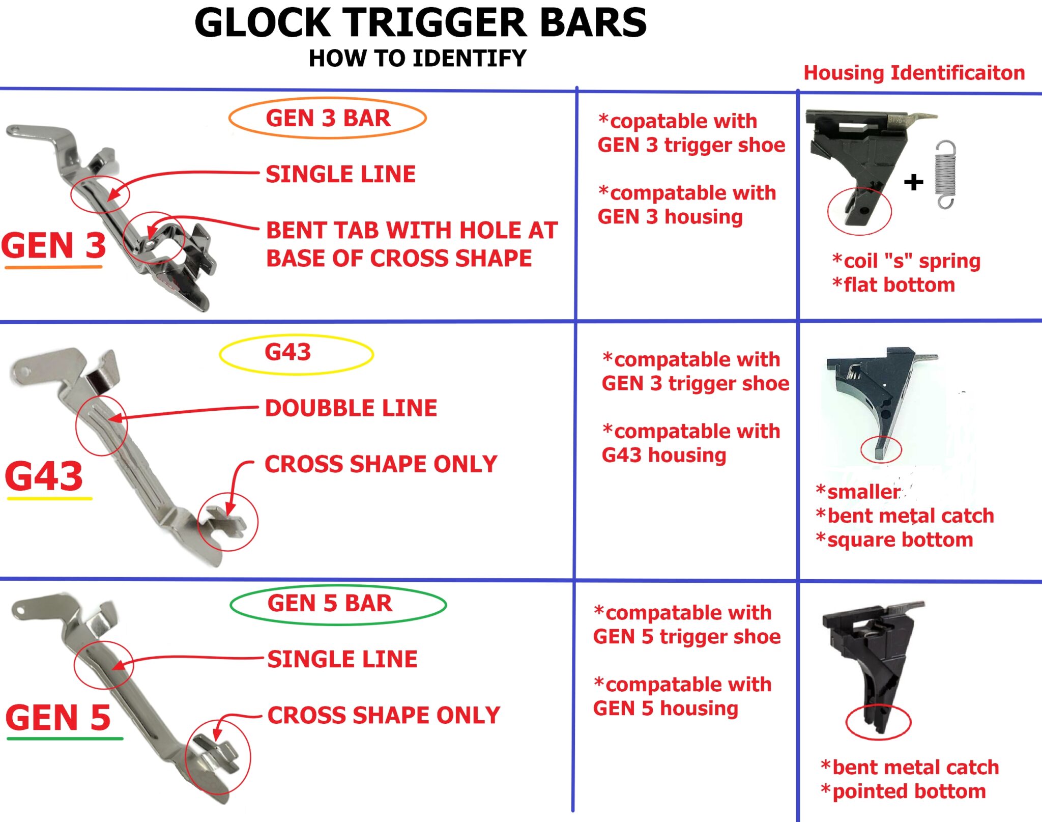 100 Pack - Trigger Bar for Glock Gen 3 - Cross Armory